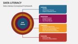 Data Literacy PowerPoint and Google Slides Template - PPT Slides