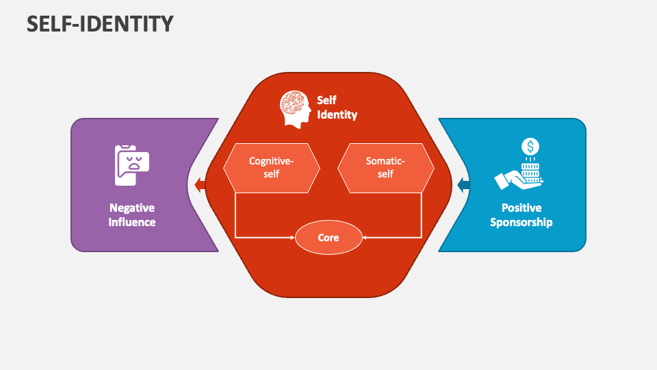 Self-Identity PowerPoint Presentation Slides - PPT Template
