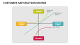 Customer Satisfaction Matrix PowerPoint Presentation Slides - PPT Template