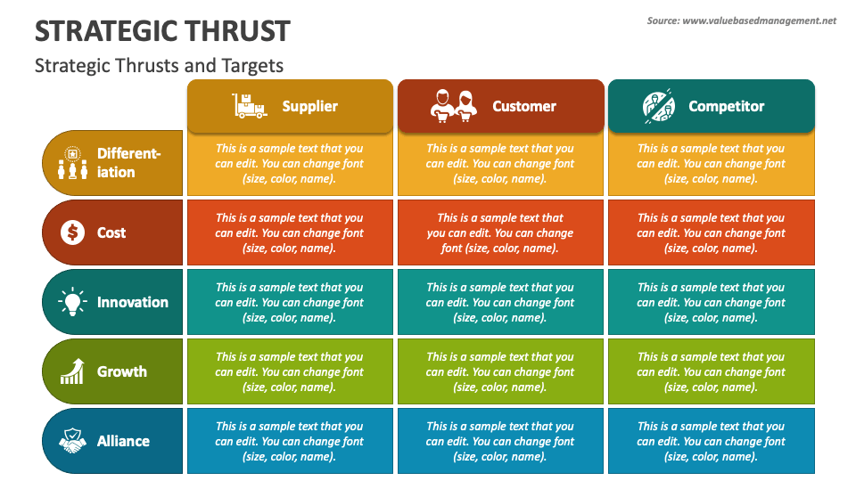 Strategic Thrust PowerPoint and Google Slides Template - PPT Slides