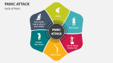 Panic Attack PowerPoint and Google Slides Template - PPT Slides