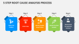5 Step Root Cause Analysis Process PowerPoint and Google Slides ...