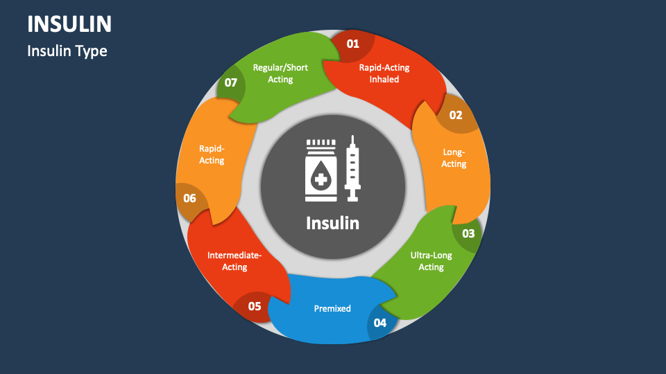 Insulin PowerPoint and Google Slides Template - PPT Slides