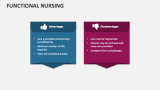 Functional Nursing PowerPoint Presentation Slides - PPT Template