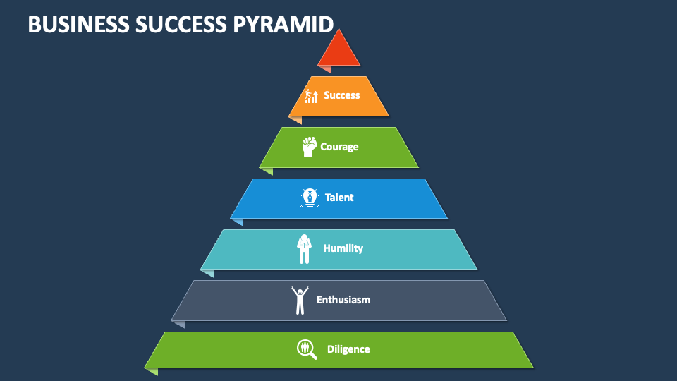 Business Success Pyramid PowerPoint Presentation Slides - PPT Template