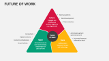 Future of Work PowerPoint and Google Slides Template - PPT Slides