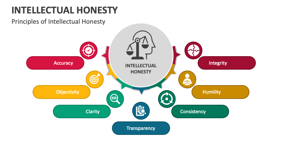 Intellectual Honesty PowerPoint and Google Slides Template - PPT Slides