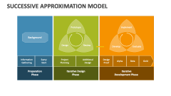 Successive Approximation Model Powerpoint Presentation Slides - Ppt 