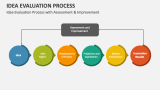 Idea Evaluation Process PowerPoint Presentation Slides - PPT Template