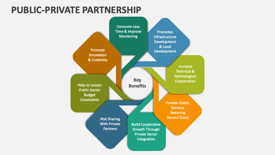 Public Private Partnership Diagram