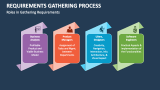 Requirements Gathering Process PowerPoint Presentation Slides - PPT ...