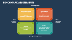 Benchmark Assessments PowerPoint Presentation Slides - PPT Template
