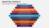 Marketing Capability PowerPoint and Google Slides Template - PPT Slides