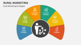 Rural Marketing PowerPoint Presentation Slides - PPT Template