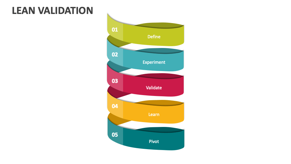Lean Validation PowerPoint and Google Slides Template - PPT Slides