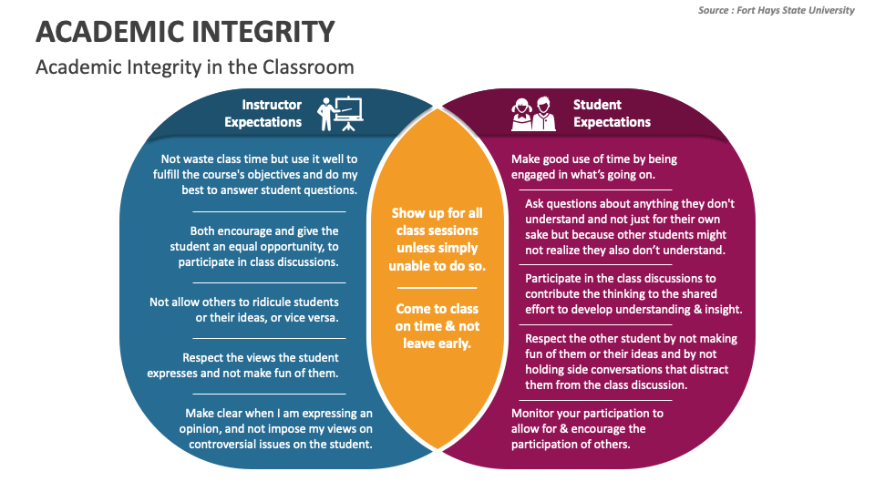 Academic Integrity PowerPoint and Google Slides Template - PPT Slides