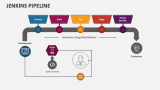 Jenkins Pipeline PowerPoint Presentation Slides - PPT Template