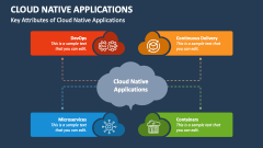 Cloud Native Applications PowerPoint and Google Slides Template - PPT ...