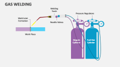 Gas Welding PowerPoint and Google Slides Template - PPT Slides