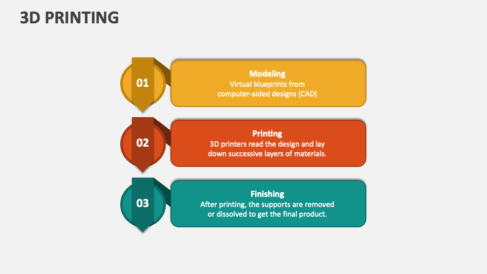 3D Printing PowerPoint and Google Slides Template - PPT Slides