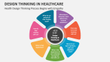 Design Thinking in Healthcare PowerPoint and Google Slides Template ...
