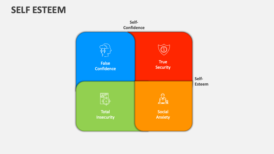 Self Esteem PowerPoint and Google Slides Template - PPT Slides