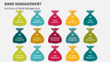 Bank Management PowerPoint and Google Slides Template - PPT Slides