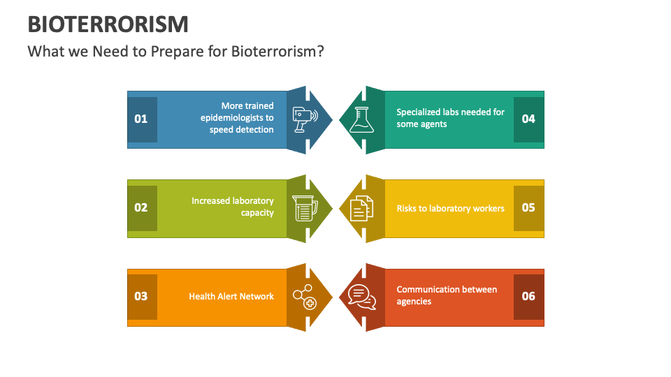 Bioterrorism PowerPoint Presentation Slides - PPT Template