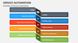 Service Automation PowerPoint and Google Slides Template - PPT Slides