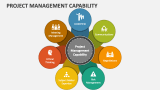 Project Management Capability PowerPoint Presentation Slides - PPT Template