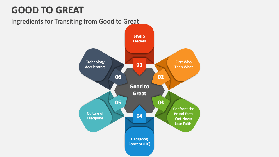 Good to Great PowerPoint and Google Slides Template - PPT Slides
