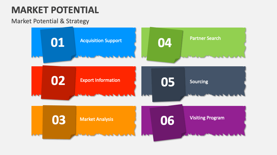 Market Potential PowerPoint Presentation Slides - PPT Template