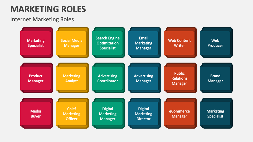 Marketing Roles PowerPoint and Google Slides Template - PPT Slides