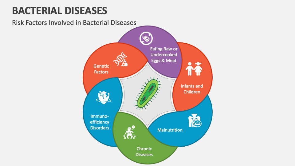 Bacterial Diseases PowerPoint and Google Slides Template - PPT Slides