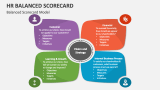 HR Balanced Scorecard PowerPoint and Google Slides Template - PPT Slides