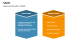SAML PowerPoint Presentation Slides - PPT Template