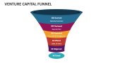 Venture Capital Funnel PowerPoint and Google Slides Template - PPT Slides