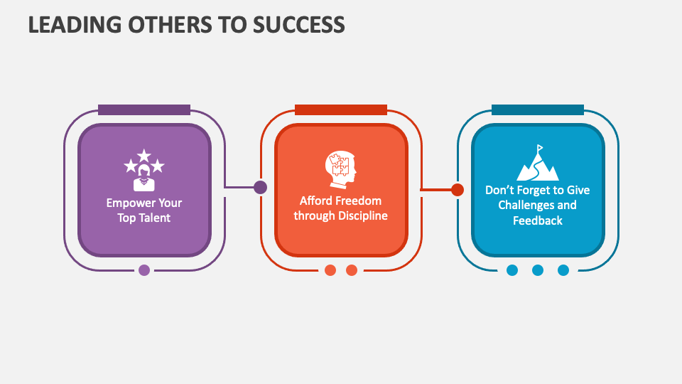 Leading Others to Success PowerPoint and Google Slides Template - PPT ...