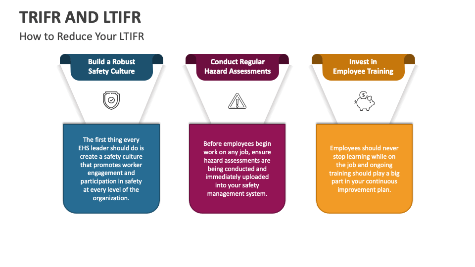 TRIFR and LTIFR PowerPoint Presentation Slides - PPT Template