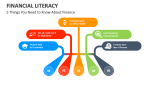 Financial Literacy PowerPoint and Google Slides Template - PPT Slides