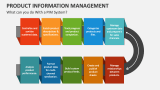 Product Information Management PowerPoint Presentation Slides - PPT ...