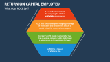Return on Capital Employed PowerPoint Presentation Slides - PPT Template