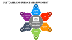 Customer Experience Measurement PowerPoint and Google Slides Template ...
