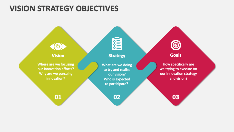 Vision Strategy Objectives PowerPoint and Google Slides Template - PPT ...