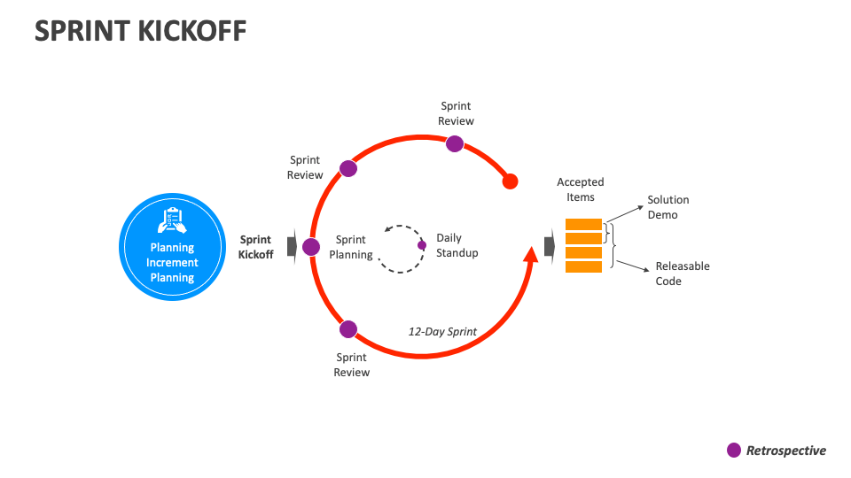 Sprint Kickoff PowerPoint and Google Slides Template - PPT Slides