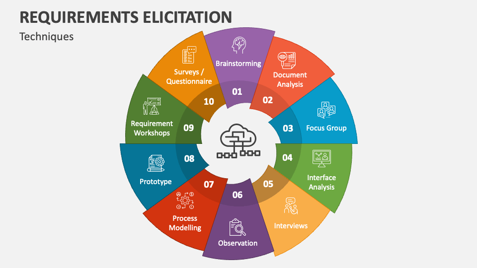 Requirements Elicitation PowerPoint Presentation Slides - PPT Template Requirements Elicitation PowerPoint Presentation Slides - PPT Template