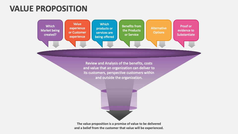 Value Proposition PowerPoint Presentation Slides - PPT Template