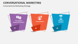 Conversational Marketing PowerPoint and Google Slides Template - PPT Slides