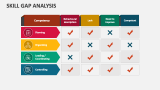 Skill Gap Analysis PowerPoint and Google Slides Template - PPT Slides