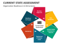 Current State Assessment PowerPoint and Google Slides Template - PPT Slides